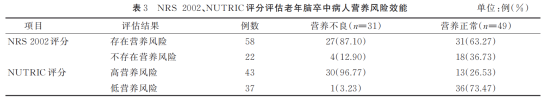 NUTRIC评分与NRS2002在ICU老年脑卒中病人营养风险评估中的效果比较 - 知乎