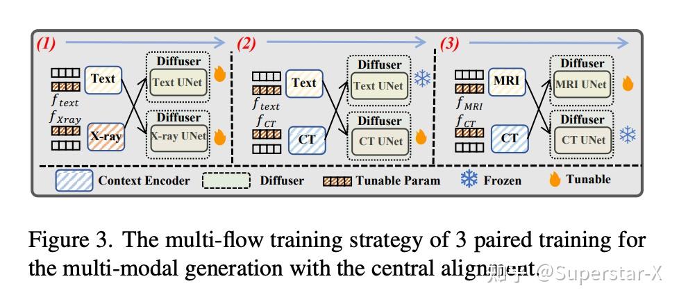 CVPR24 多模态 - 知乎