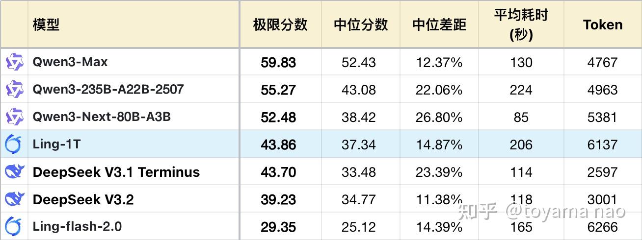 蚂蚁百灵 Ling-1T 测评 - 知乎