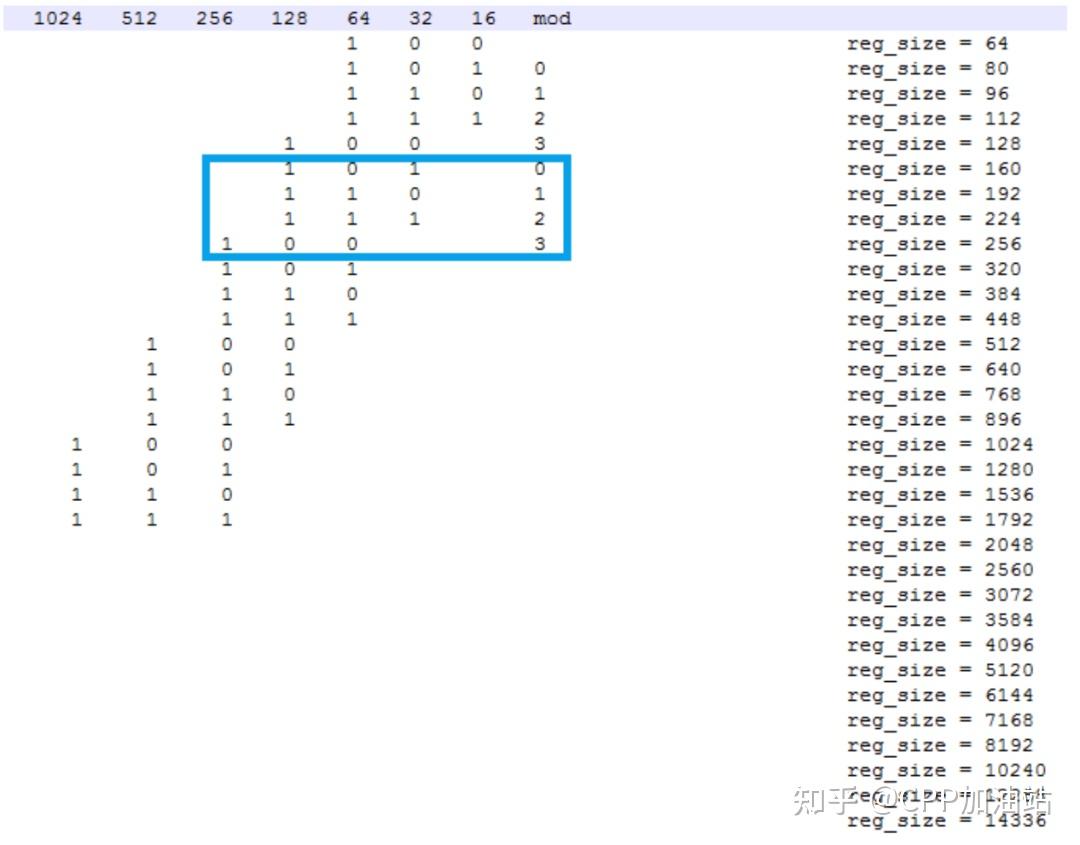 Jemalloc内存分配与优化实践 - 知乎