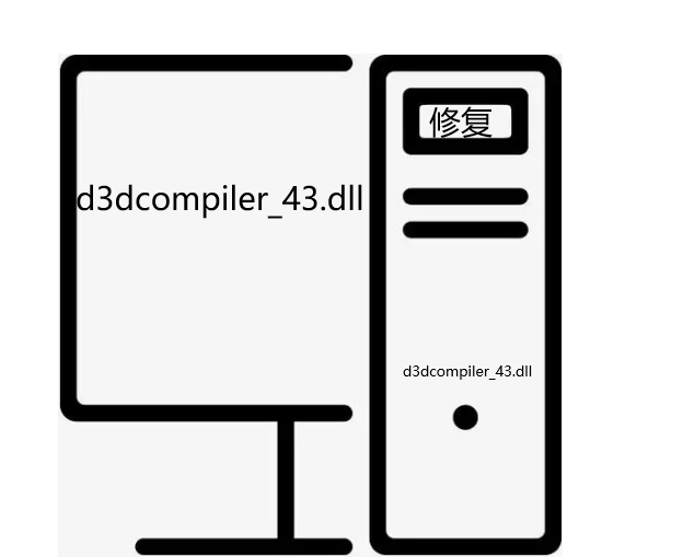 d3dcompiler_43.dll是什么？d3dcompiler_43.dll缺失怎么解决（最新解决方法） - 知乎
