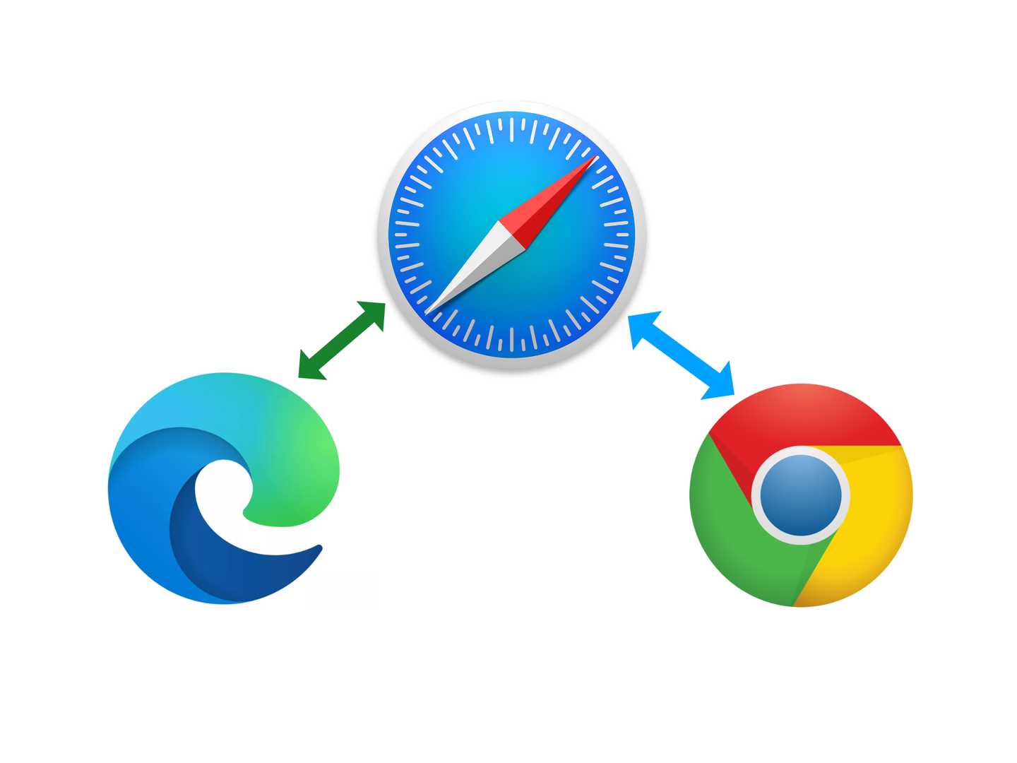 win10的edge、Chrome如何让书签与Safari双向同步？ - 知乎
