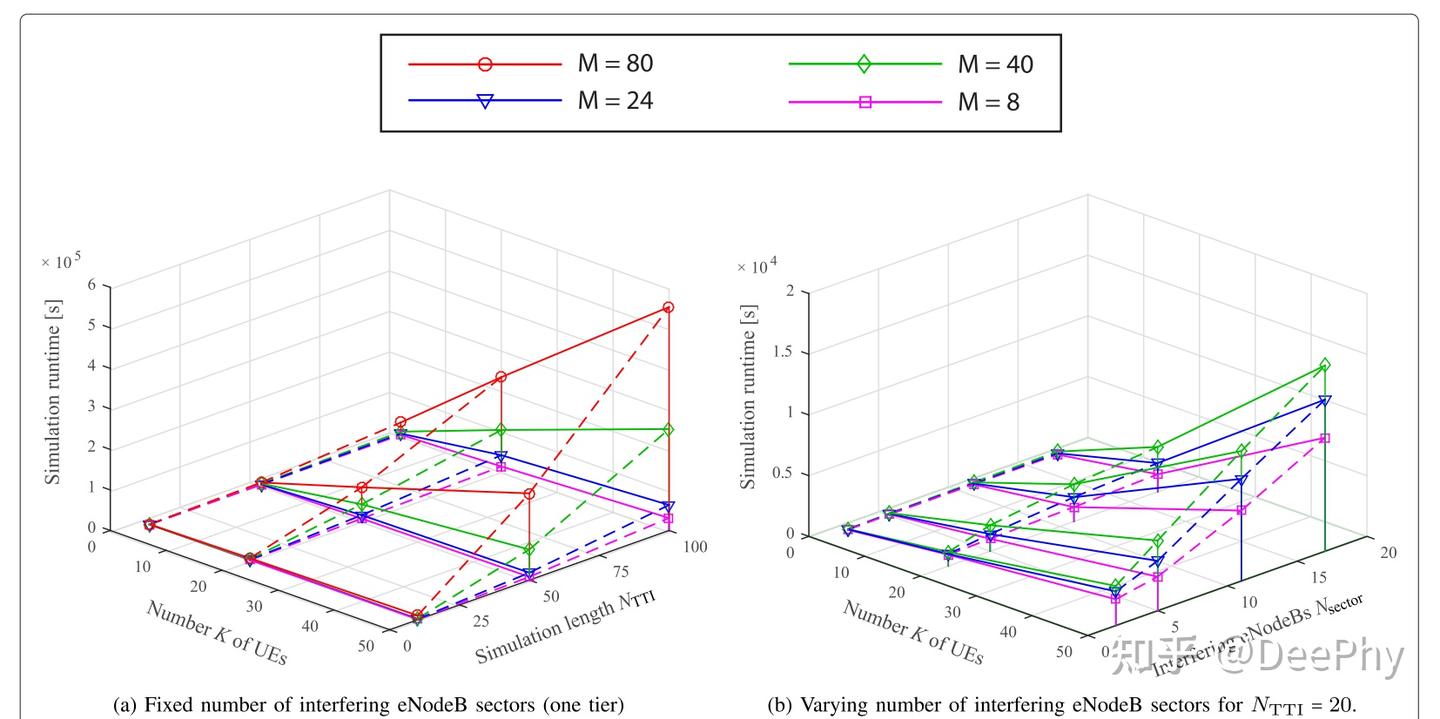 3GPP 3D MIMO信道建模 - 知乎