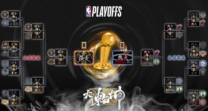 燃动 NBA 总决赛，来知乎侃球评球，赢多重精美好礼！ - 知乎