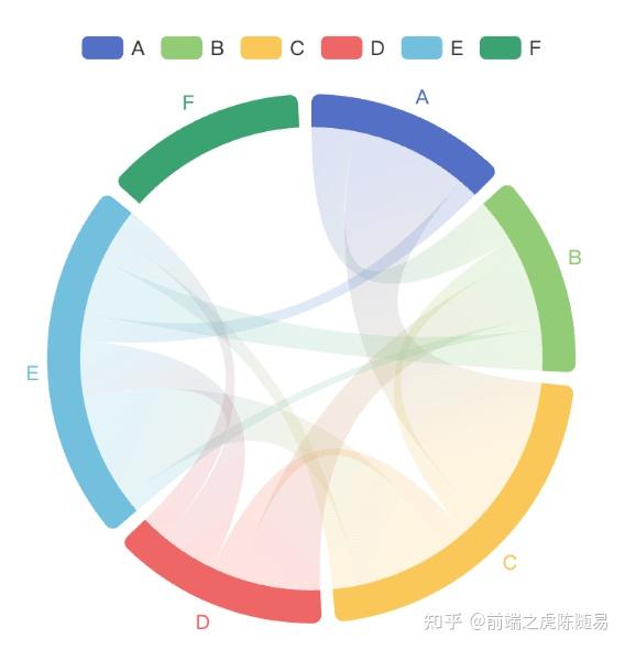 ECharts v6.0发布，新布局，新主题，新功能 - 知乎