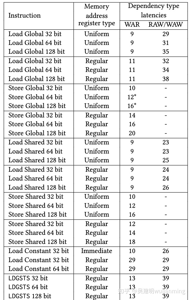 NVidia GPU架构杂谈 - 吴建明wujianming - 博客园