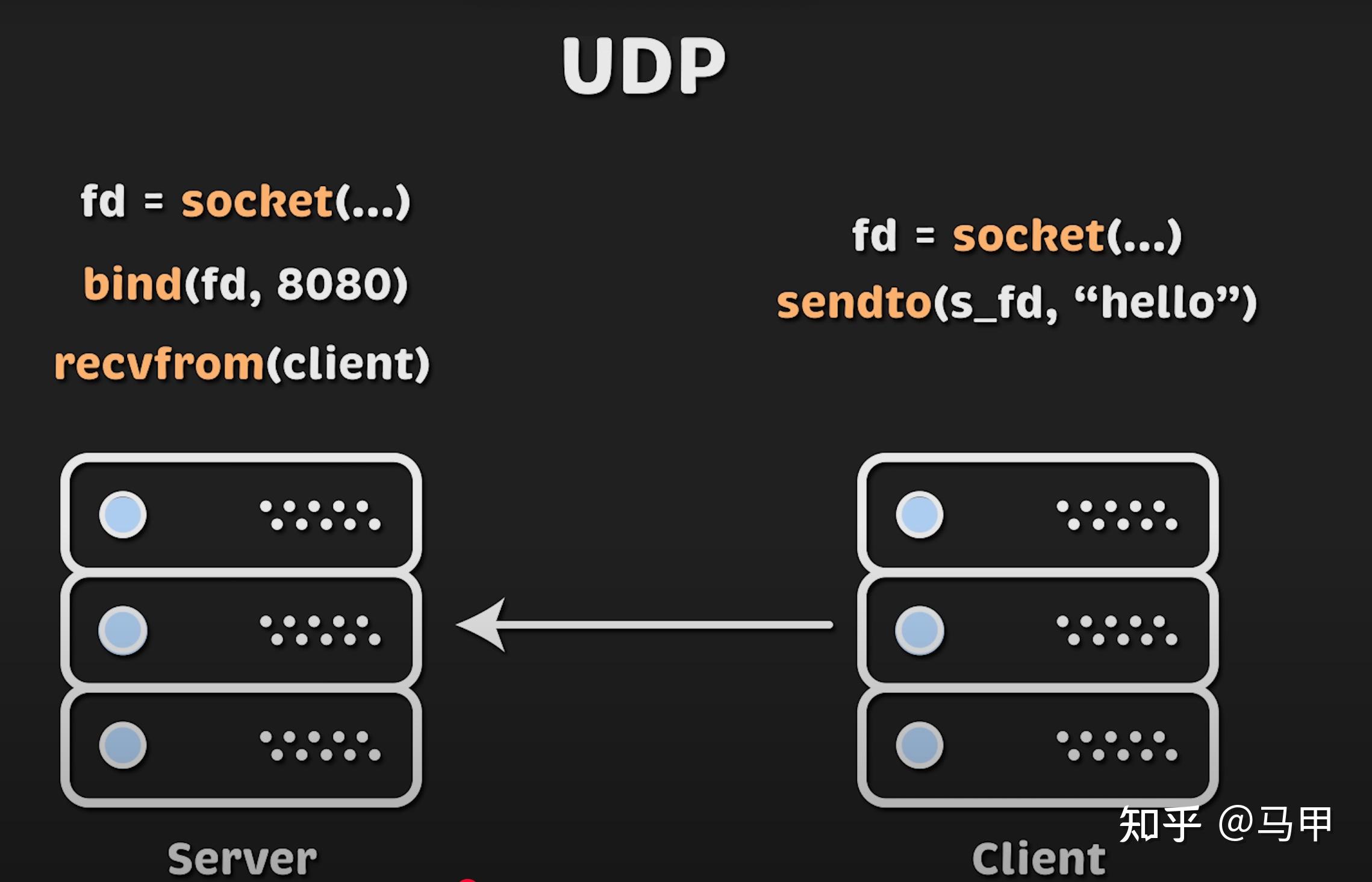 udp比tcp快多少？ - 知乎