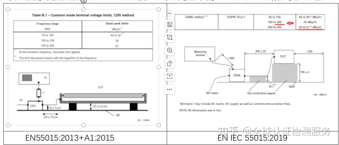 EN IEC 55015:2019标准解读 - 知乎
