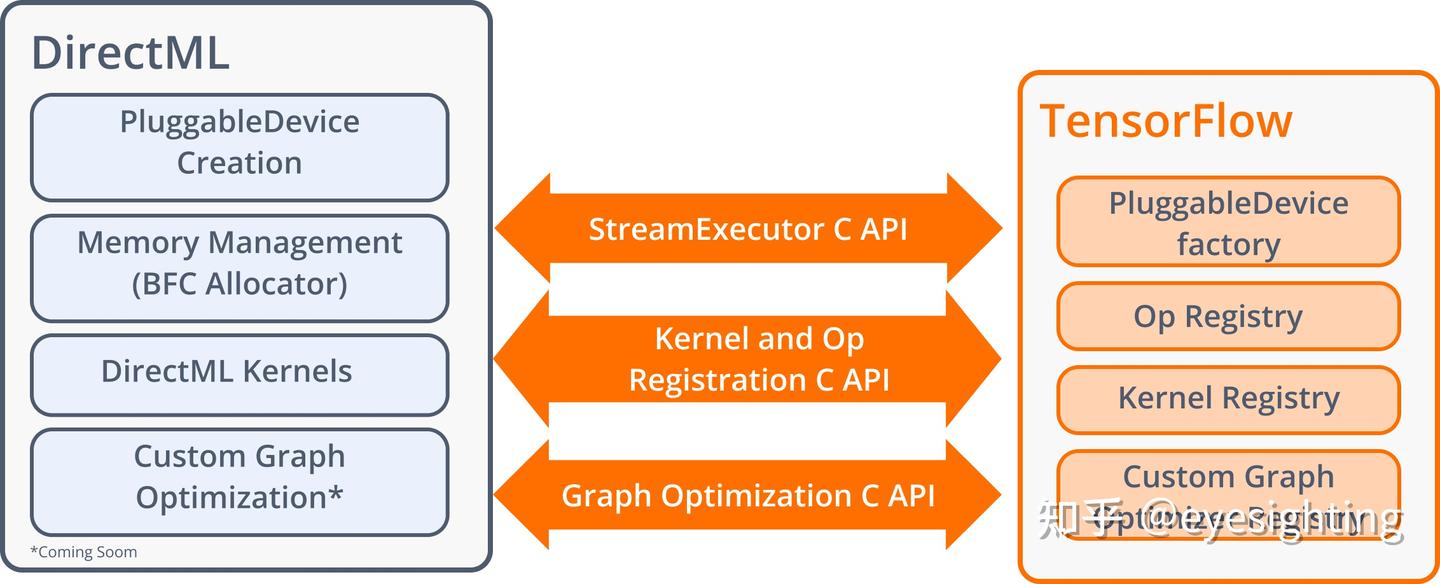 【计算框架】HPC/ML/SC/CV领域的计算框架总结 - 知乎