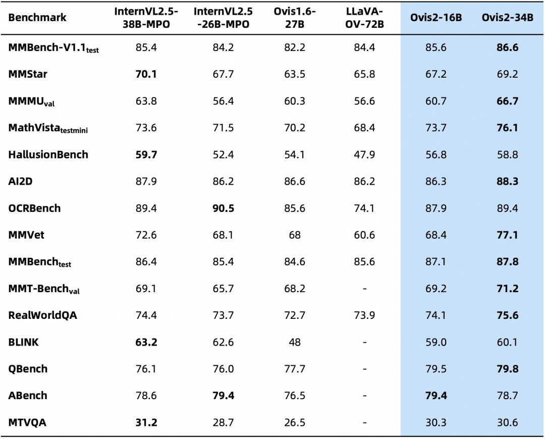阿里国际Ovis2系列模型开源：多模态大语言模型的新突破 - 知乎