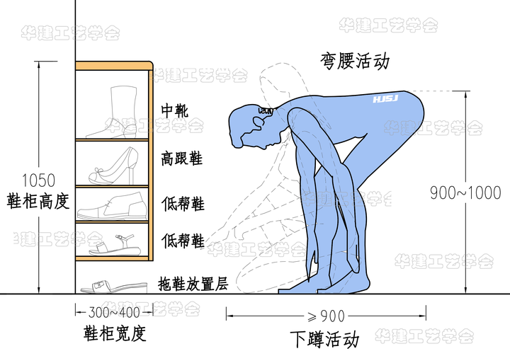 鞋柜的尺寸指引HJSJ-2022 - 知乎