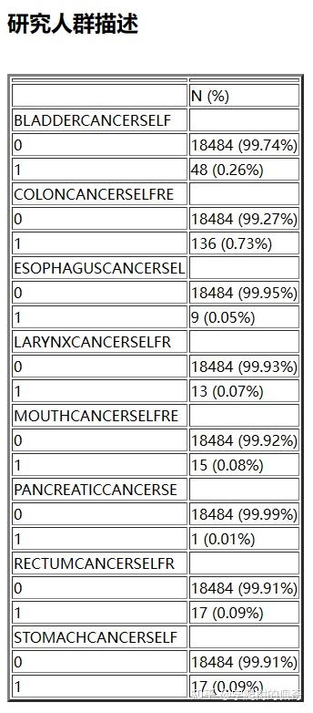 NHANES数据库练手DAY11(酒与癌症的研究) - 知乎