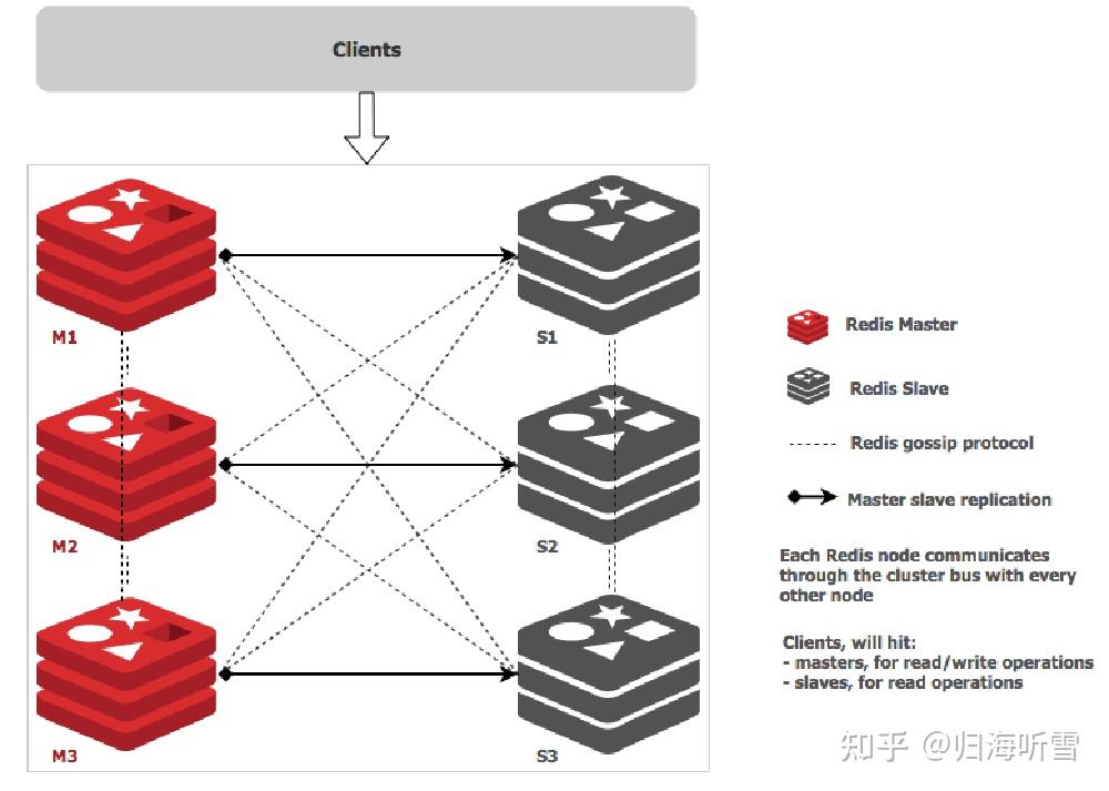 k8s-1.2.3部署redis-cluster+predixy代理集群 - 知乎