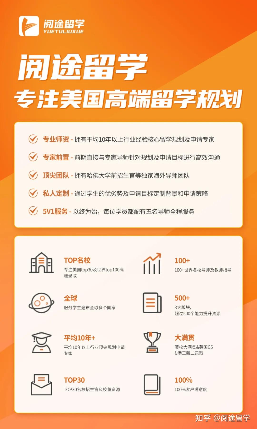 美国综合大学Top50&文理学院Top30 ED2/RD申请截止&放榜日期汇总！ - 知乎