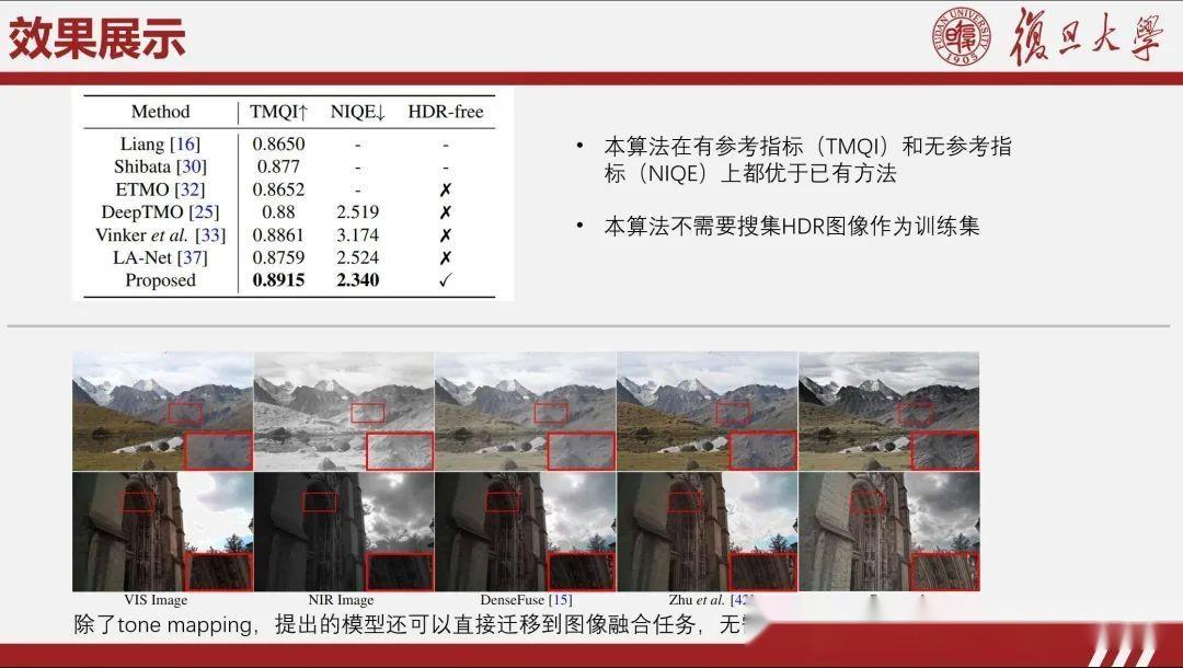 Viplab 2024cvpr 基于扩散模型的hdr图像色调映射算法框架 知乎