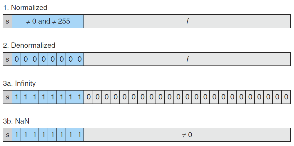CSAPP | Lab1-Data Lab 深入解析 - 知乎