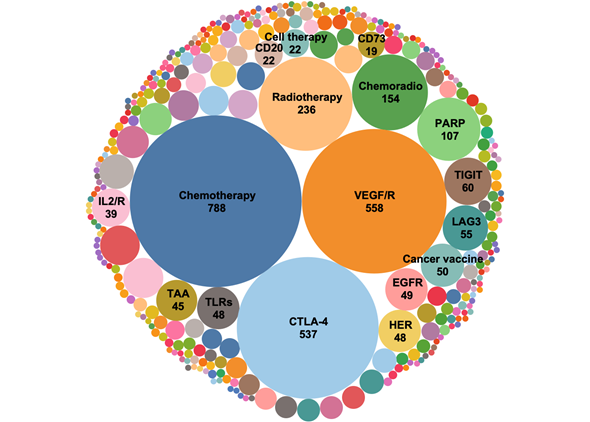 2022版非小细胞肺癌CSCO指南出炉 - 知乎