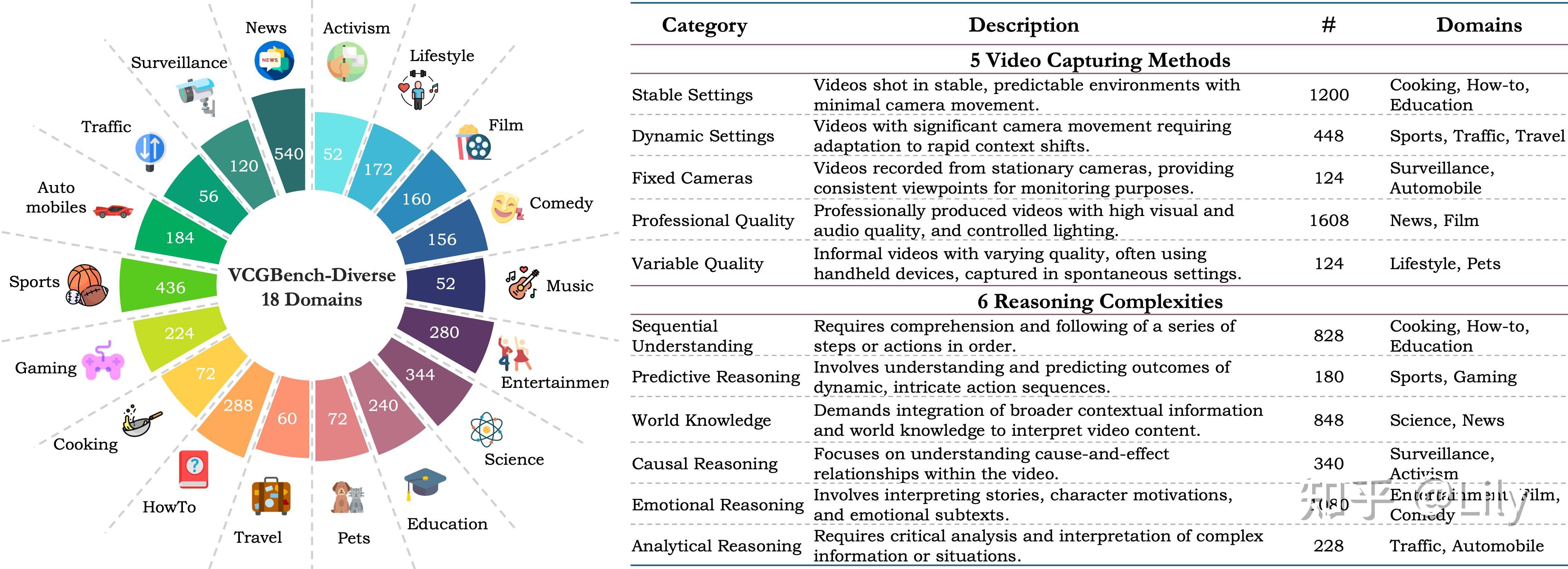VLM常见Dataset和Benchmark - 知乎