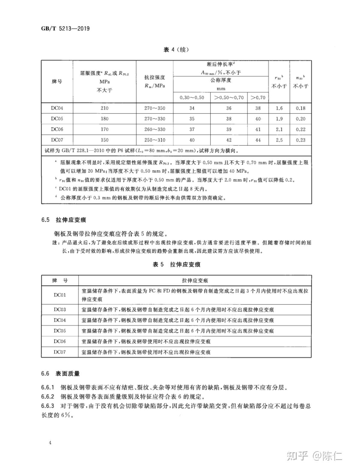 钢材：美国ASTM-A1008-DS-B型，对应的国标型号是多少？ - 知乎