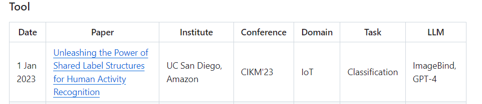 AI论文速读 | 【综述】（LLM4TS）大语言模型用于时间序列 - 知乎