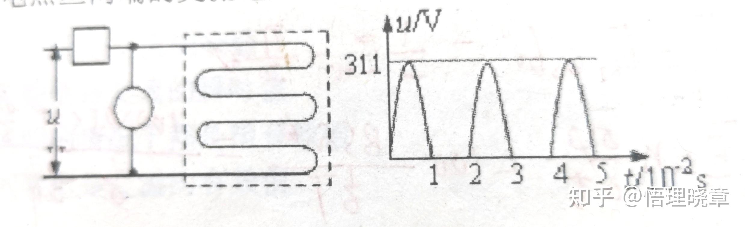 计算非正弦波的有效值时，为什么需要进行分段处理？ - 知乎