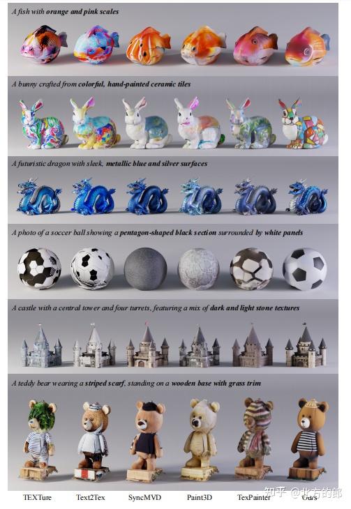 Hunyuan3D 2.0：开启高分辨率3D模型生成的新纪元 - 知乎