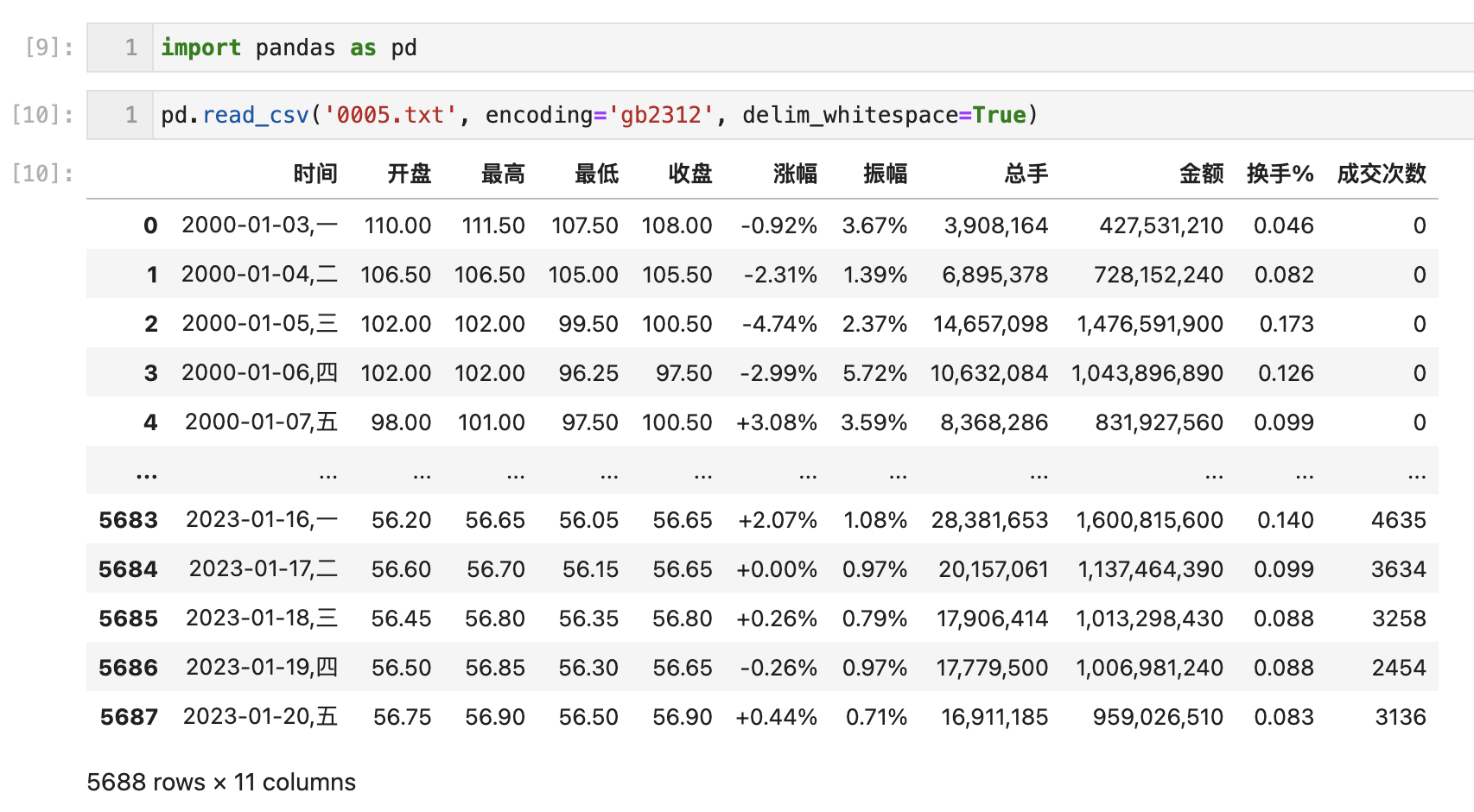 下面这个txt数据文件格式和一般csv文件不同，请问怎么用pandas.read_csv函数读取？ - 知乎