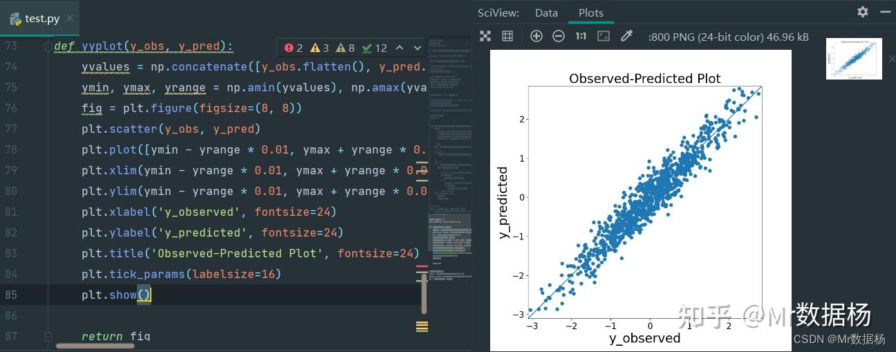Python机器学习如何正确评估回归模型的准确性？ - 知乎