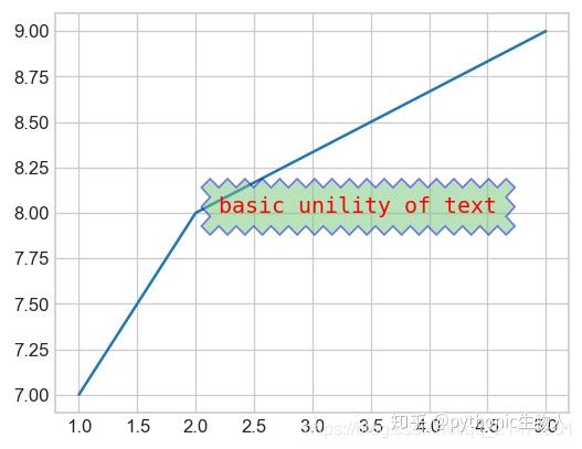 Python可视化31|matplotlib-图形添加文本(text)及注释(annotate) - 知乎