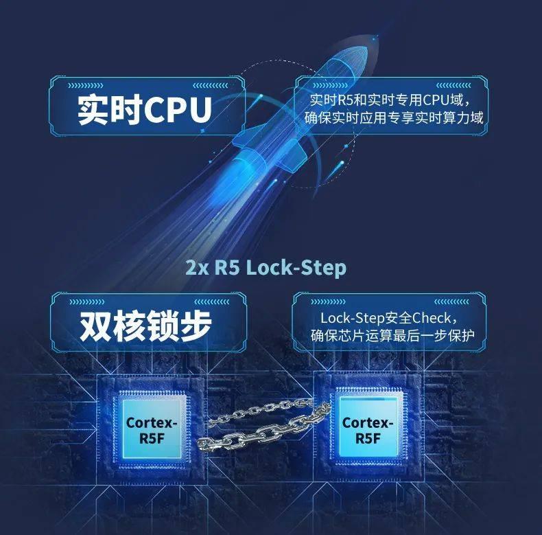 工业应用新典范，飞凌嵌入式FET-D9360-C核心板发布！ - 知乎