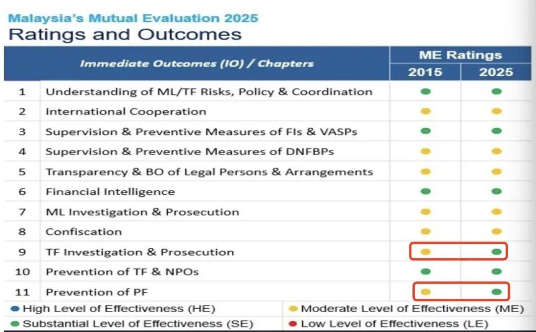 刚刚，FATF发布第五轮互评估的首份MER报告 - 知乎