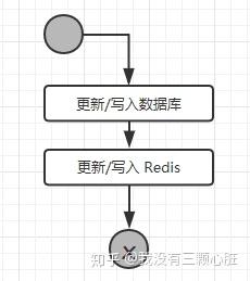 Redis【入门】就这一篇！ - 知乎