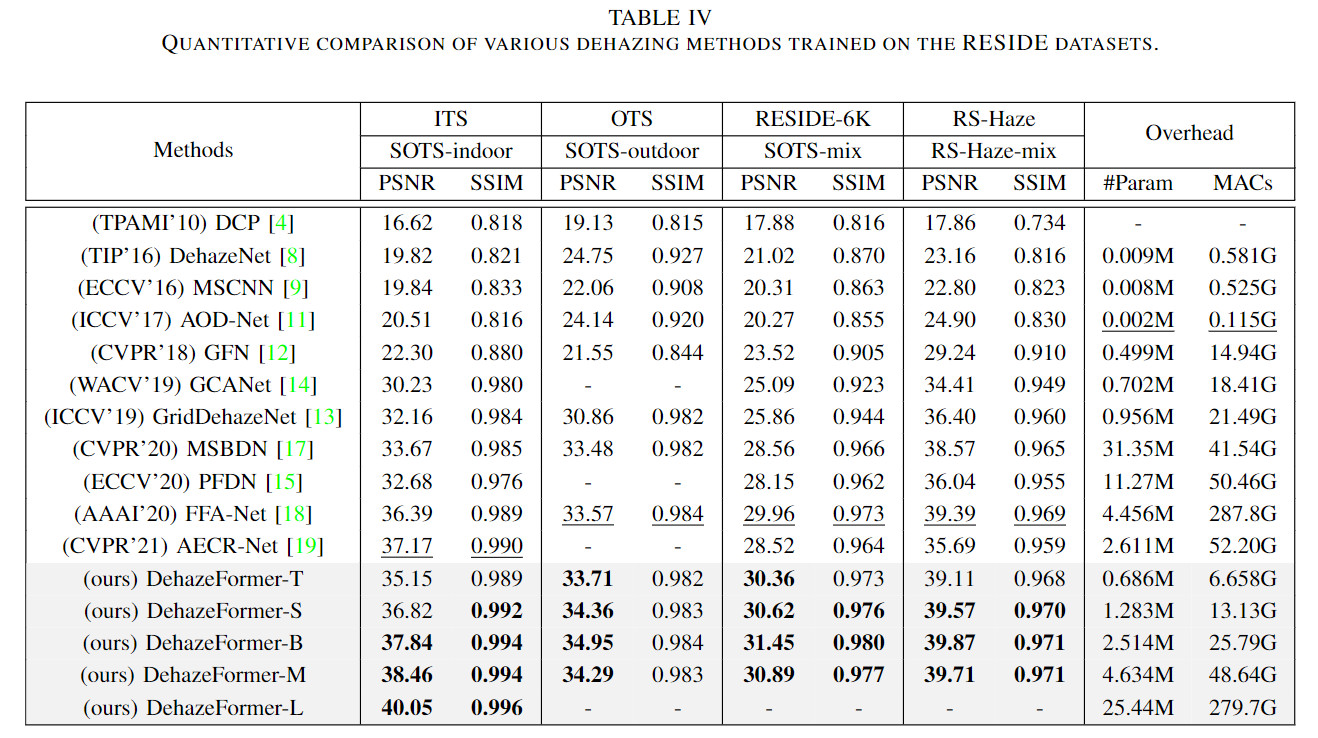 Vision Transformers for Single Image Dehazing - 知乎