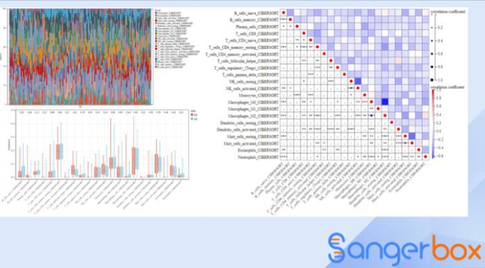 依旧手把手教你0代码复现5.7分非肿瘤生信文章！用它就可以完成 - 知乎