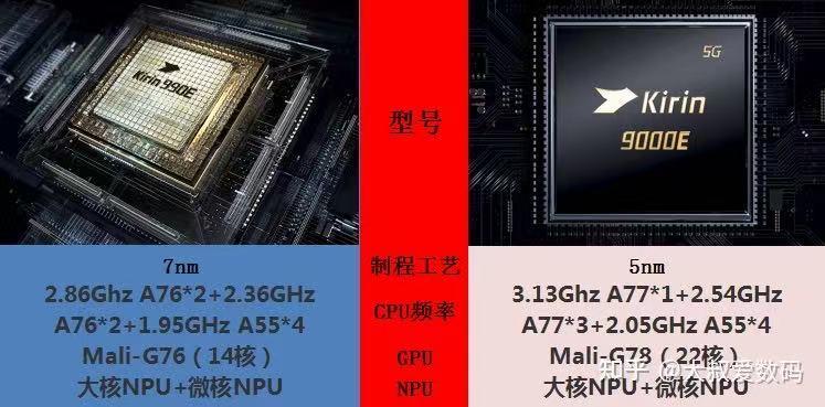 麒麟990E和麒麟9000E有啥区别？ - 知乎