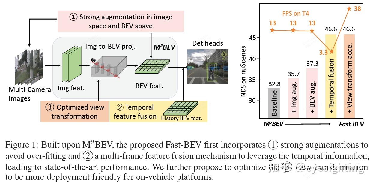 【算法论文】Fast-BEV：迈向实时车载鸟瞰图感知 - 知乎