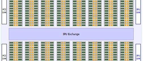Graphcore IPU架构 - 知乎