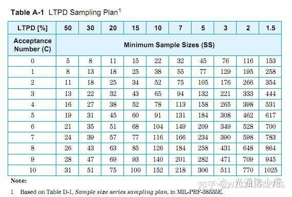 半导体器件可靠性测试中，用到的TLM法，求具体解释一下？ - 知乎