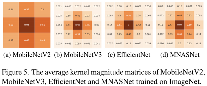 最新轻量化Backbone | FalconNet汇聚所有轻量化模块的优点，成就最强最轻Backbone - 知乎