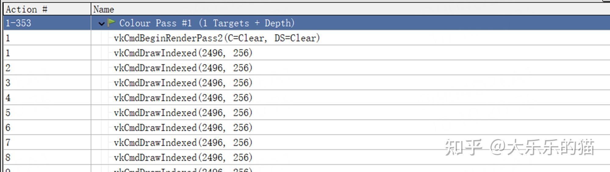 Unity DOTS Render 原理分析 - 知乎