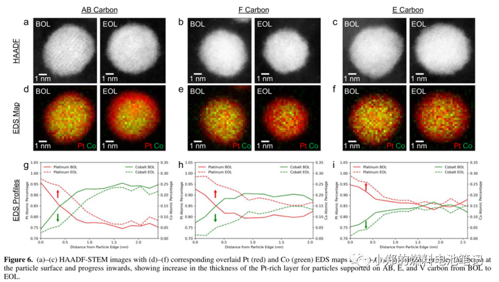 阿贡实验室——碳载体结构对PtCo催化剂耐久性的影响 - 知乎