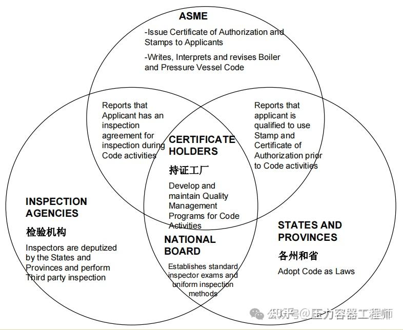 ASME标准 - 知乎