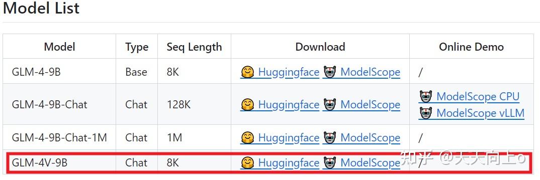 【多模态】智谱GLM-4V-9B - 知乎