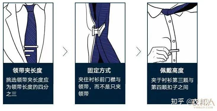 精致的领带，从来都有规则 - 知乎