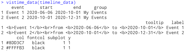 R语言画甘特图：vistime - 知乎
