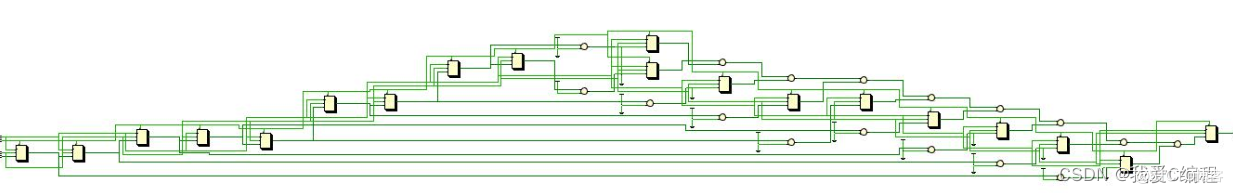 基于fpga的fir低通滤波器verilog开发包含testbench测试程序输入噪声信号使用matlab模拟产生 知乎 