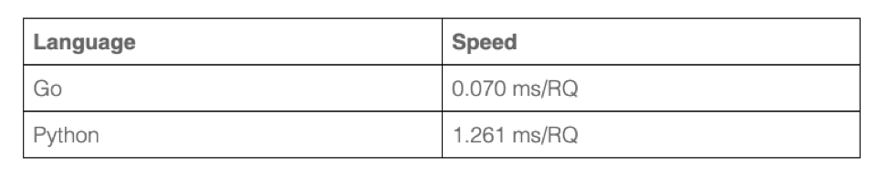 Python和go语言有什么区别？哪个更有优势？ - 知乎