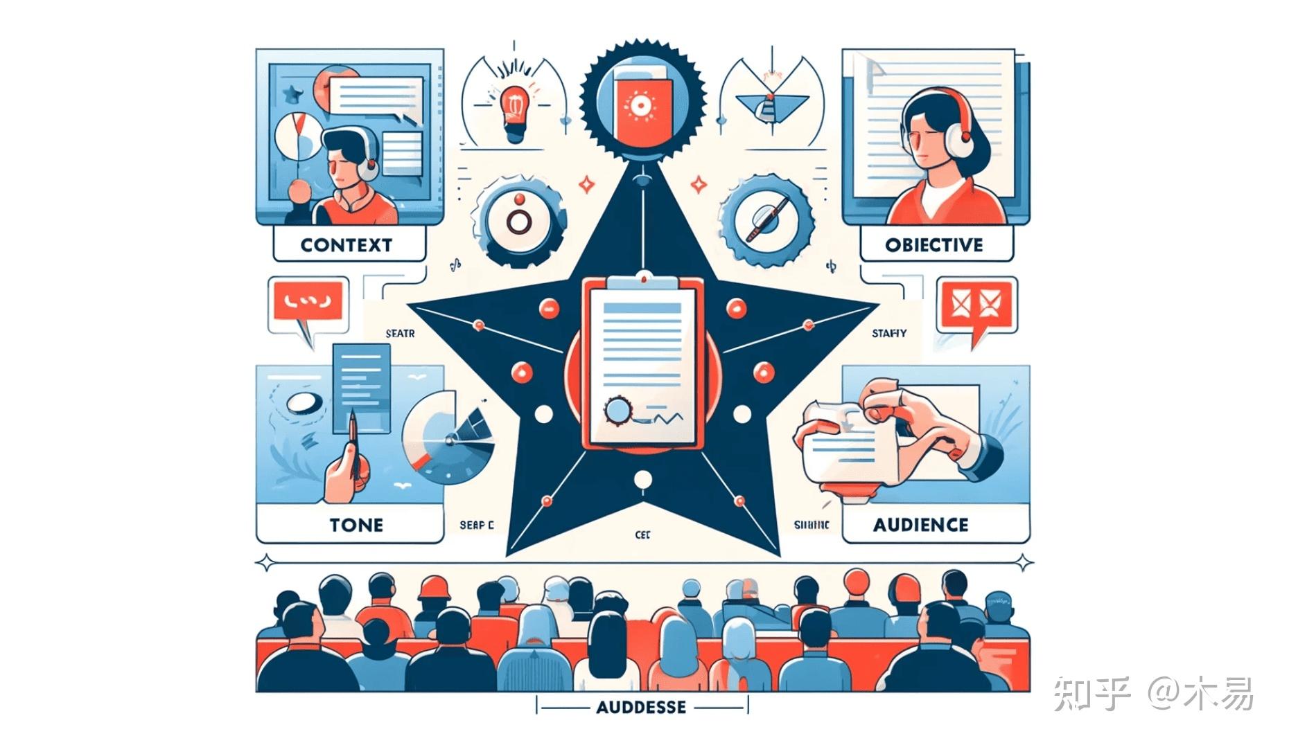 结构化提示词（二）：CO-STAR原则详解 - 知乎