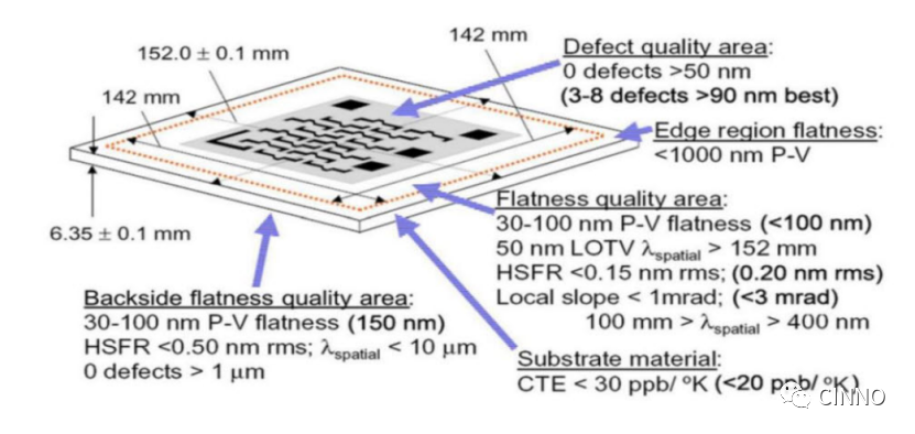 设备 | Green Optics首次开发EUV用Blank Mask抛光技术 - 知乎