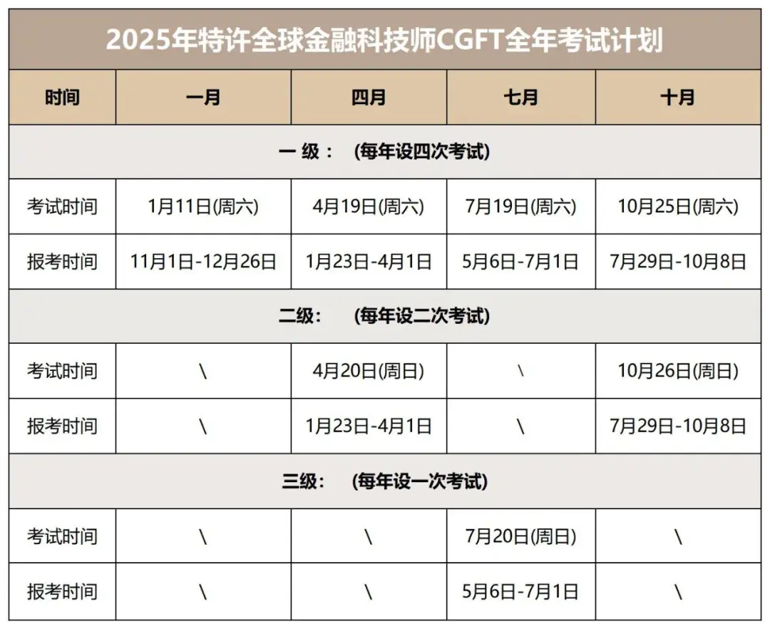 上海发布CGFT补贴政策后，特许全球金融科技师考试热情高涨 - 知乎